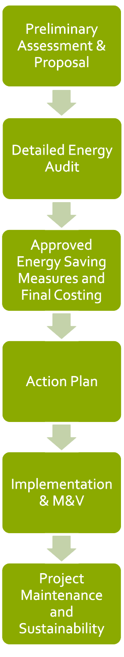 Integrated Energy Management – Salam Petroleum